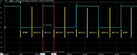 Communication Decodeanalyse The Following Uart Signals Electrical