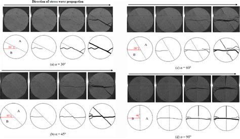 Crack Propagation Of Composite Rock Samples As The Stress Wave Moves Download Scientific