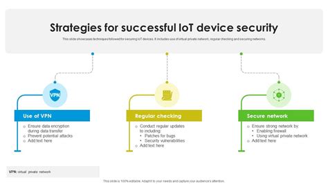 Strategies For Successful Iot Device Security Ppt Presentation