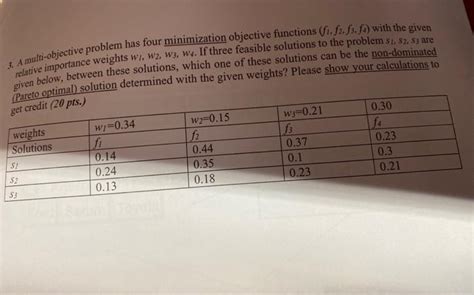 solved 3 a multi objective problem has four minimization