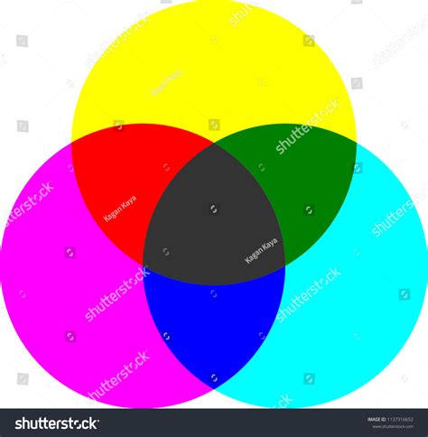 Cmyk Subtractive Color Scheme Model Intersecting Stock Vector Royalty Free 1137316652
