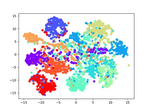 Github Lawlite19machinelearningtensorflow Tensorflow学习