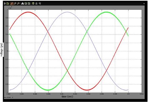 Output Current Waveform Of Generator Download Scientific Diagram