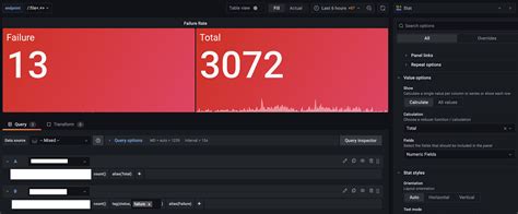 How To Display As Percent Given These Data Stat Panel Grafana Labs Community Forums