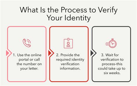 Irs Identity Verification What It Means For Your Tax Refund Intuit Turbotax Blog
