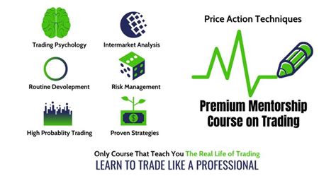 Price Action Trading Strategies To Profit From Trapped Traders Trading Coach Learn Price