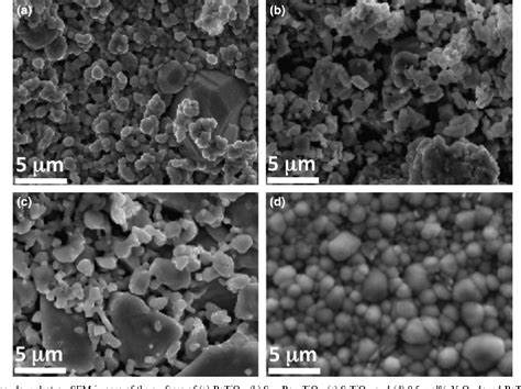 Figure 1 From Enhanced Photochemical Reactivity At The Ferroelectric Phase Transition In Ba1−