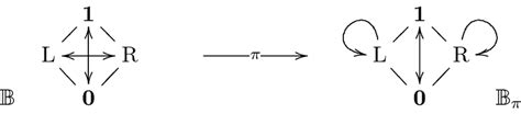The Four Element Boolean Algebra And Its Transposition Twist Negations
