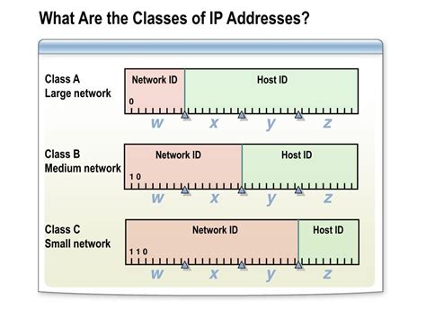 PPT Module 2 Assigning IP Addresses In A Multiple Subnet Network PowerPoint Presentation ID