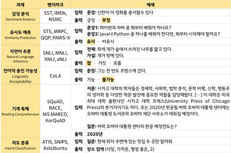 Nlp 이해하기 Hryang Blog
