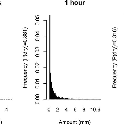 Schematic Functioning Of A Meta Gaussian Model The Coloured Areas In