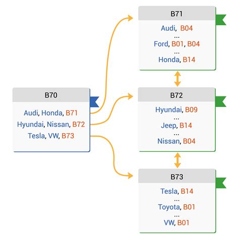 How To Use Indexing In Mysql Templates Sample Printables