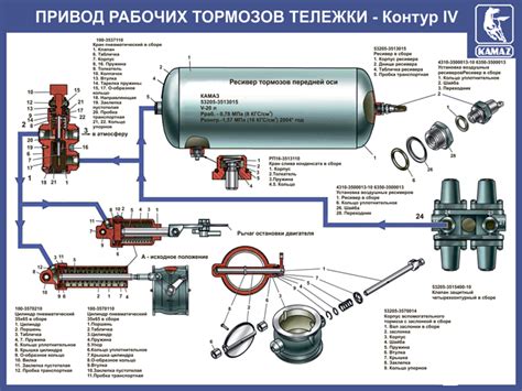 Тормозная система КамАЗ — устройство и принцип работы