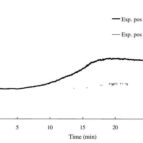 Particle Size Vs Gravitational Settling Velocity Download Scientific Diagram