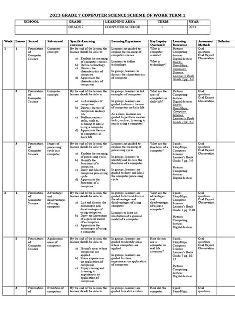 grade 7 computer science schemes of work term 1 pdf learning science