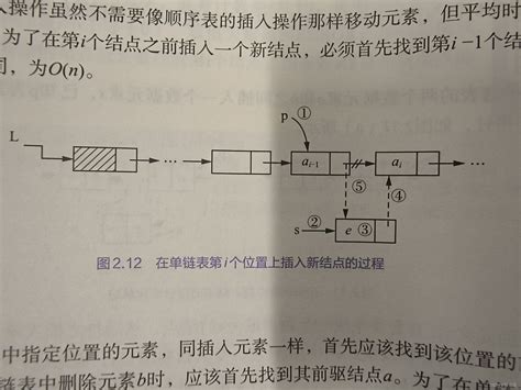 线性表的简单复习 Csdn博客