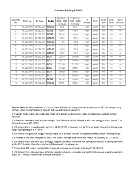 Frekuensi Baofeng Bf 888s Pdf