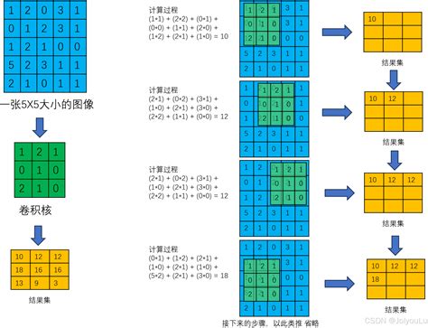 pytorch 基础 cuda、dataset、transforms、卷积神经网络、vgg16 torch使用cuda csdn博客