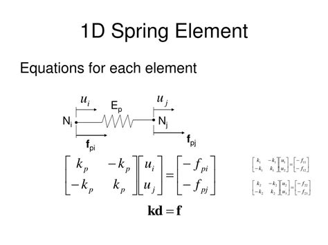 Ppt The Finite Element Method Powerpoint Presentation Free Download