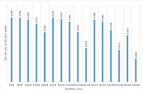 Figure 3 From Fast Algorithm And Vlsi Architecture Design Of Rough Mode