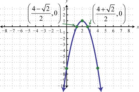E Solving Equations And Inequalities Exercises Mathematics LibreTexts