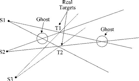 Figure 1 From Multiple Hypothesis Tracking For Multiple Target Tracking Semantic Scholar