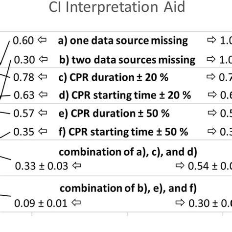 Calculation Example Of The Standard Ci Download Scientific Diagram