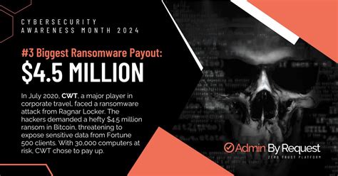 Statistics Cybersecurityawarenessmonth Ransomware Cwt Cybersecurity Admin By Request