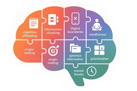 Cognitive Overload Symptoms 15 Warning Signs Solutions