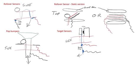 Simple And Reliable Homemade Pinball Sensors General Guidance