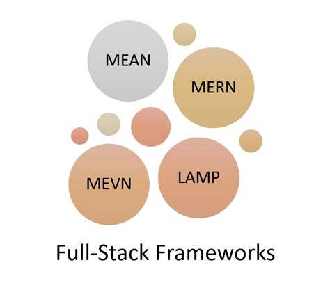 Web Development Stack Types Components And How To Choose Ramotion Agency