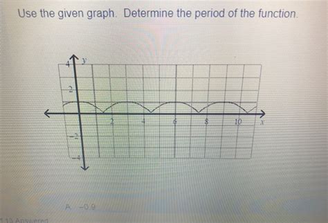 Solved Use The Given Graph Determine The Period Of The
