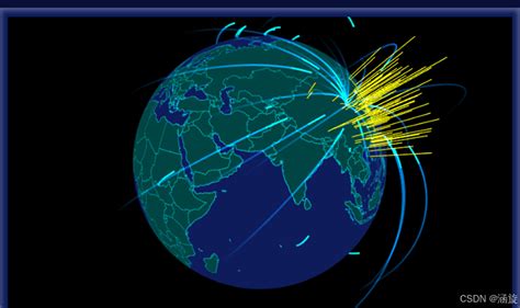 Echarts入门简单使用引入echarts引入 Csdn博客