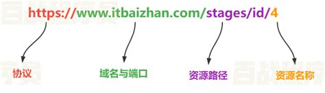 Java基础 网络编程技术 Csdn博客