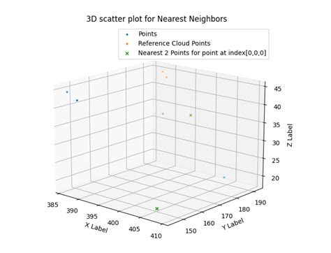 Github Hamaskhan3d Nearest Neighbor Search Kd Tree Python
