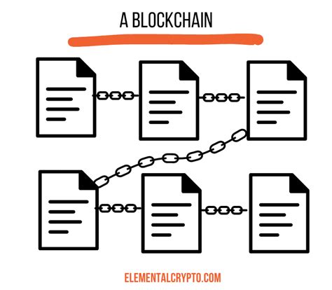 Cryptocurrency Vs Bitcoin Vs Blockchain Differences