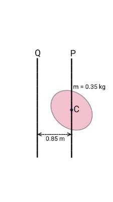 Using The Parallel Axis Theorem To Find The Moment Of Inertia Of A Rigid Body For A Rotational
