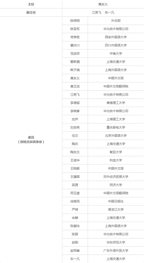 上海交通大学中文主页关于举办第五届“思源华为杯”创译大赛的通知