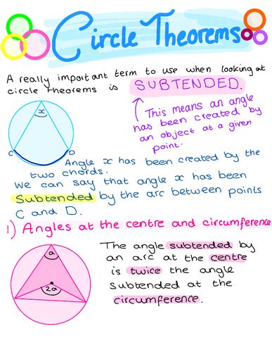 Circle Theorems Revision Booklet Teaching Resources