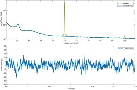 Spectra Of Eeg Green Spectrum Of Eeg Recorded In Lab Environment Download Scientific Diagram