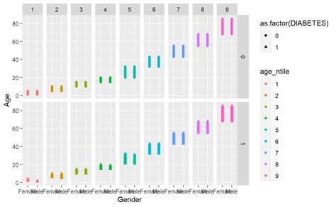 4 The Anatomy Of Ggplot Fundamentals Of Wrangling Healthcare Data With R
