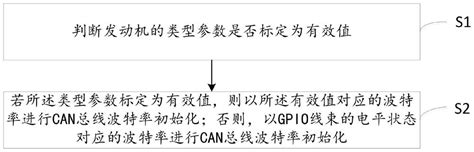 Can Bus Baud Rate Self Adaption Method And Device Eureka Patsnap