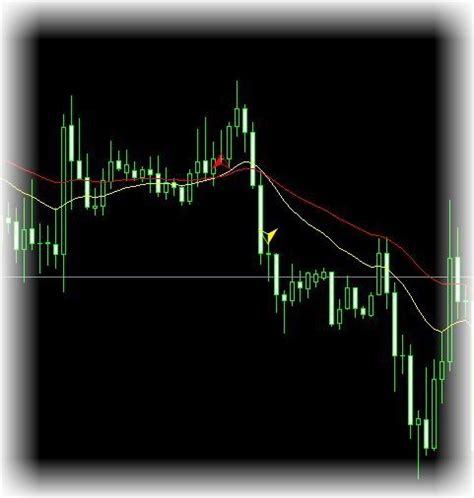 Forex Magic Divergence Indicator By Bulls And Bears