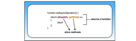 Udacity React And Redux By James Priest