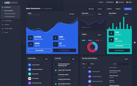 Leptonx Theme By Abp Platform