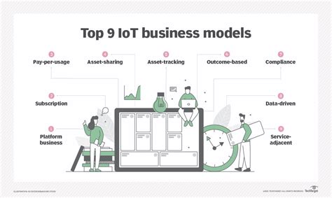 Kirk Borne On Twitter Top 9 Iot Business Models For 2023 Iotagenda