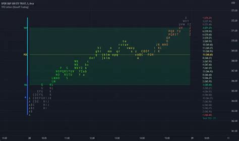 Tpo Letters [kioseff Trading] — Indicator By Kiosefftrading — Tradingview
