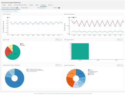 Cisco Secure Workload User Guide Saas Release 38 Software Agents