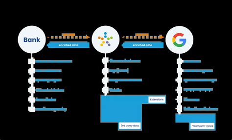 Developer Focused Transaction Enrichment Api For Banks Transaction