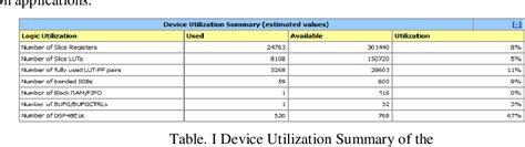 Figure 18 From Fpga Realization Of A High Speed Spiking Neural Network With Modified Lif Neurons